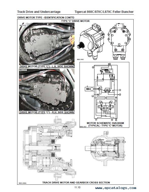 Tigercat Feller Buncher 860C/870C/L870C Service PDF