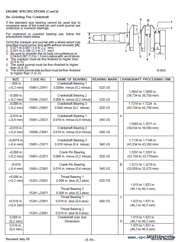 Bobcat X 320 & X 322 Excavator Service Manuals PDF