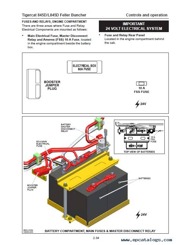Download Tigercat Feller Buncher 845D L845D Operator's pdf