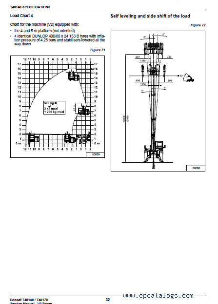 Bobcat T40140 & T40170 Telescopic Handlers Service Manual