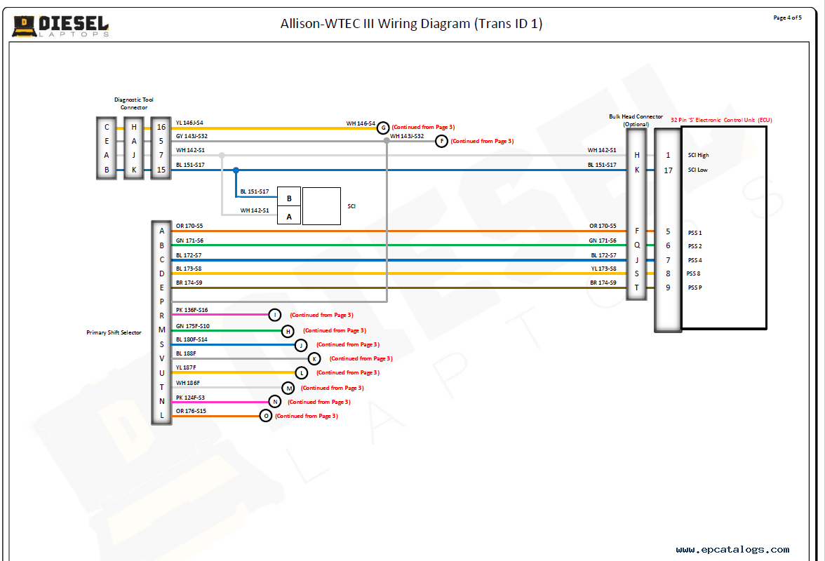 Allison Transmission Wiring Diagram Wiring Draw