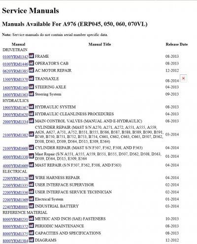 Nissan forklift serial number decoder - bdavintage