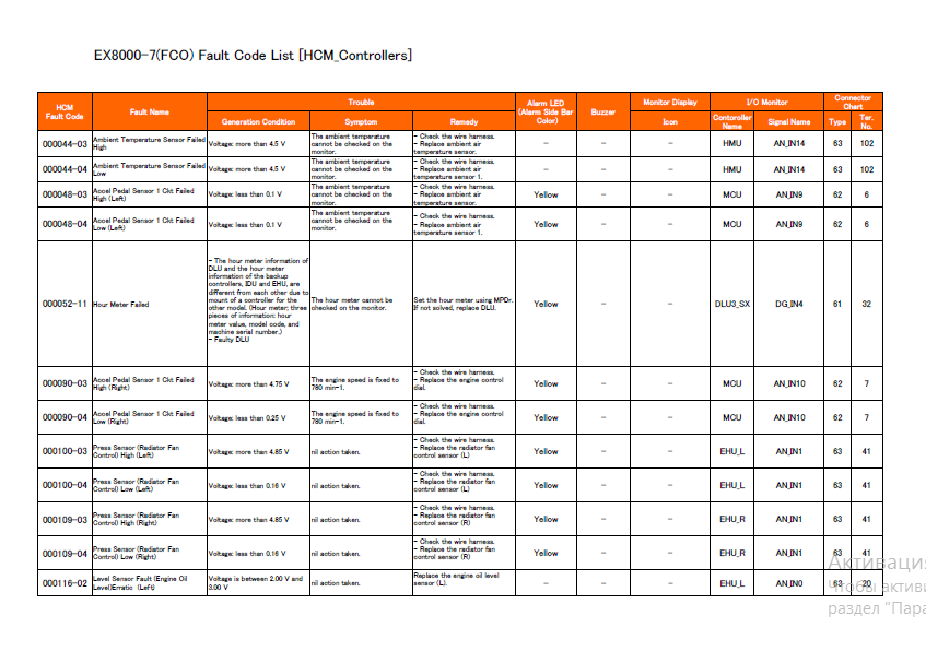 Hitachi EX8000 7 FCO Fault Code List Manual Hitachi EX8000 7 FCO Fault Code List Manual