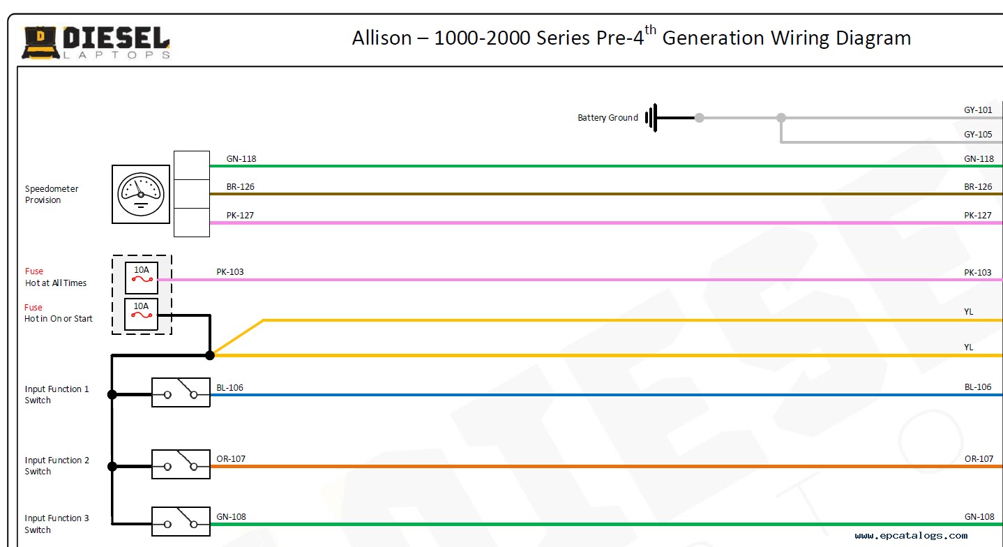 Allison Transmission Wiring Schematic Wiring Digital And Schematic