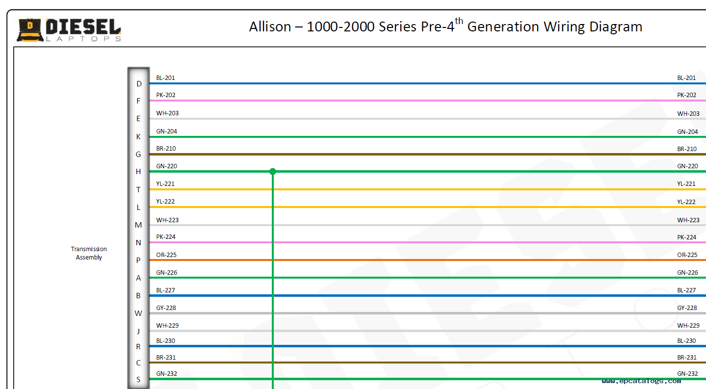 Allison 1000 Transmission Tcm Pinout Diagram Board