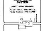 Hyster Challenger H45XM - H65XM (D177) Forklift Service & Parts Manuals PDF